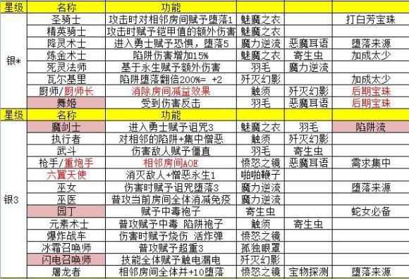 地牢制造者所有故事攻略图标
