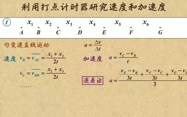 打点计时器求速度公式图标