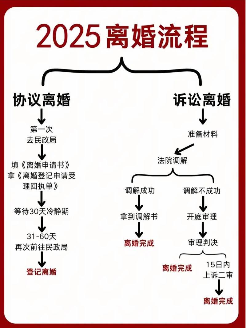 婚姻劫会离婚吗游戏截图