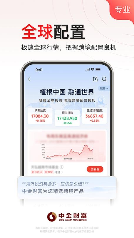 中金财富交易软件各种图标
