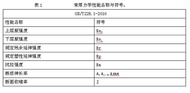 常见的力学性能和符号