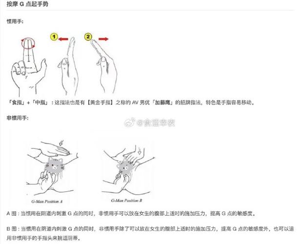 g的手势
