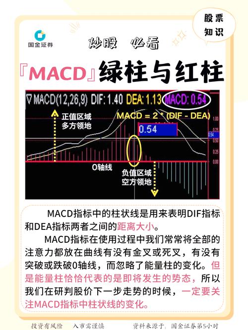 股票柱状图基础知识图标