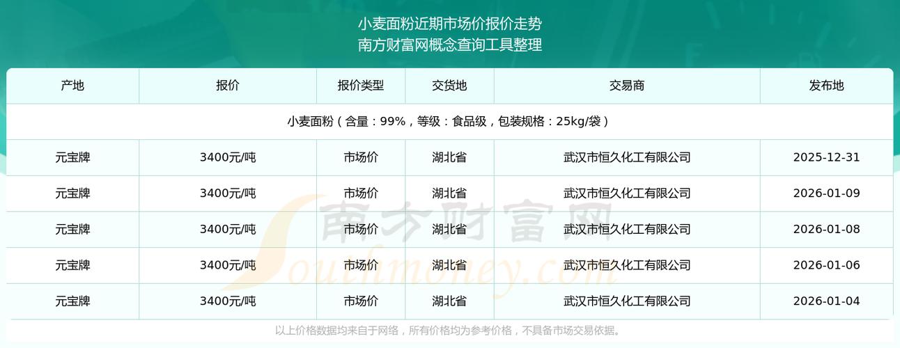 粉丝市场价多少钱一斤图标
