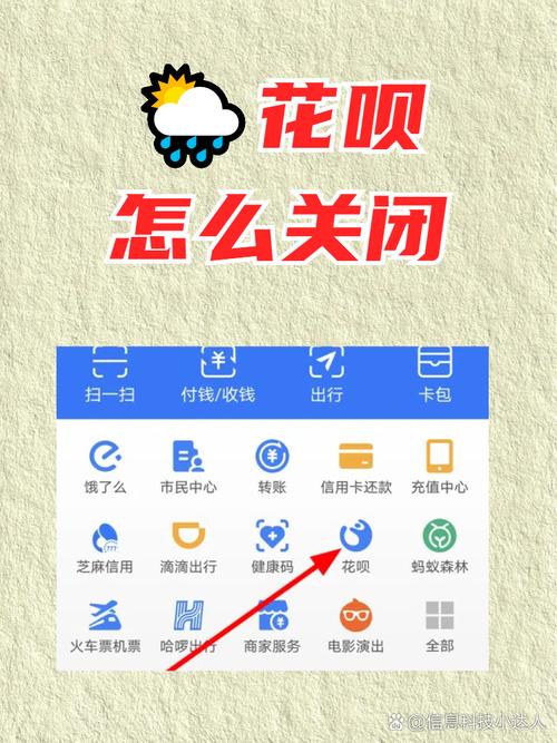 不关闭花呗只关闭花呗付款有影响吗图标