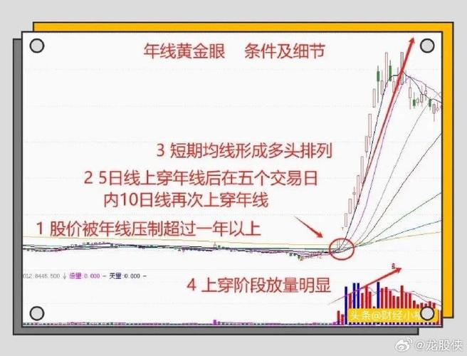 股票一般是选择锁档还是锁价