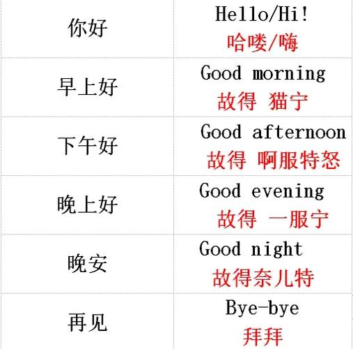 爆笑英语谐音图标