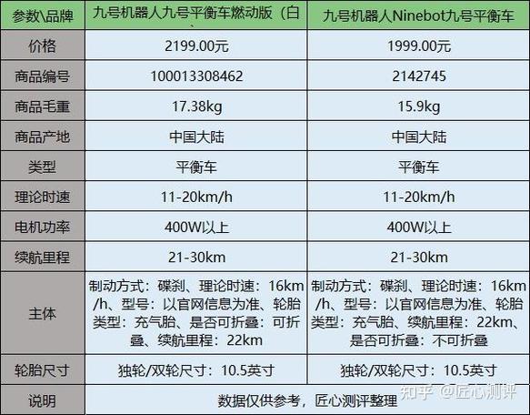 小米九号平衡车和燃动版有什么区别图标