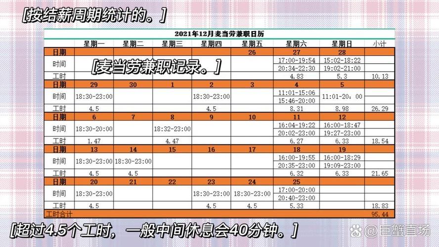 兼职员工工作时间规定截图