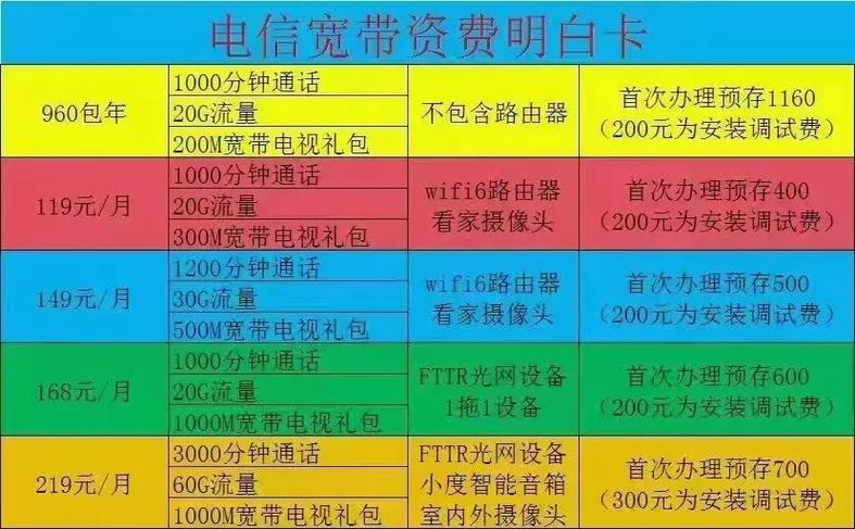通话1000分钟的套餐卡图标