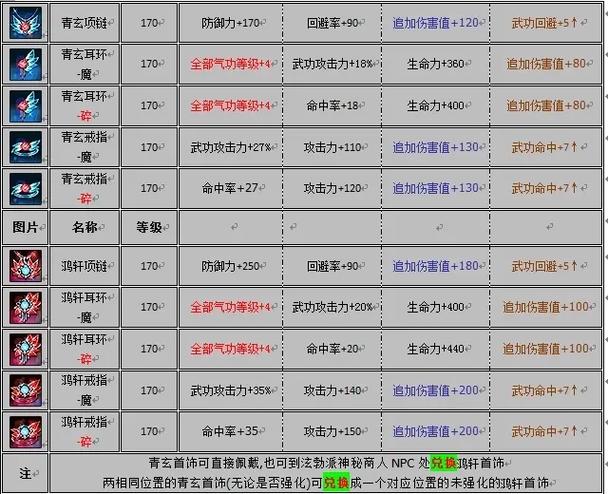 热血江湖首饰属性大全