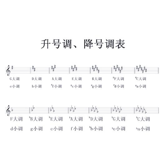 调号对照表图标