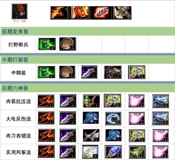 DOTA1所有英雄出装图缩略图