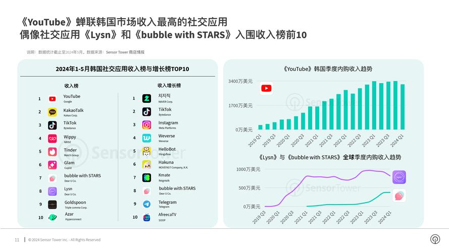 youtube最新版本2021图标