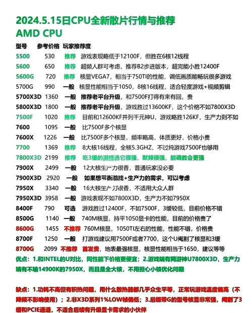 诛仙3吃显卡还是CPU