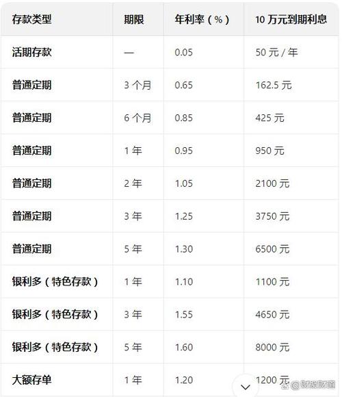 中国农业银行一次性可以存多少钱截图