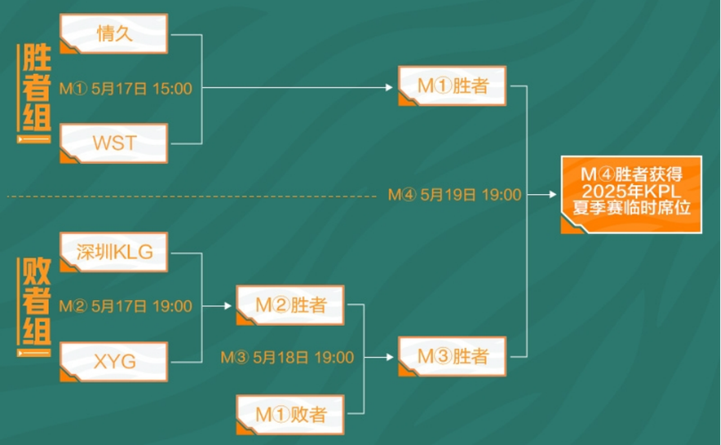 王者kpl赛制规则图标