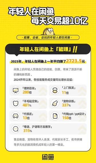 闲鱼付款后卖家不卖了图标
