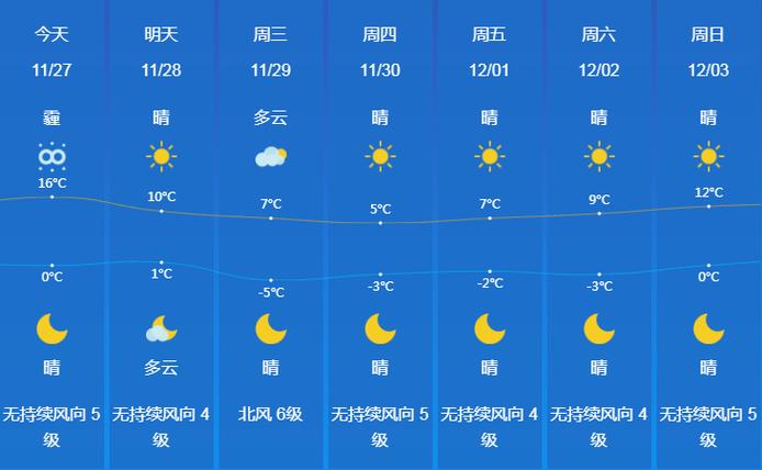金乡天气预报2345天气王图标