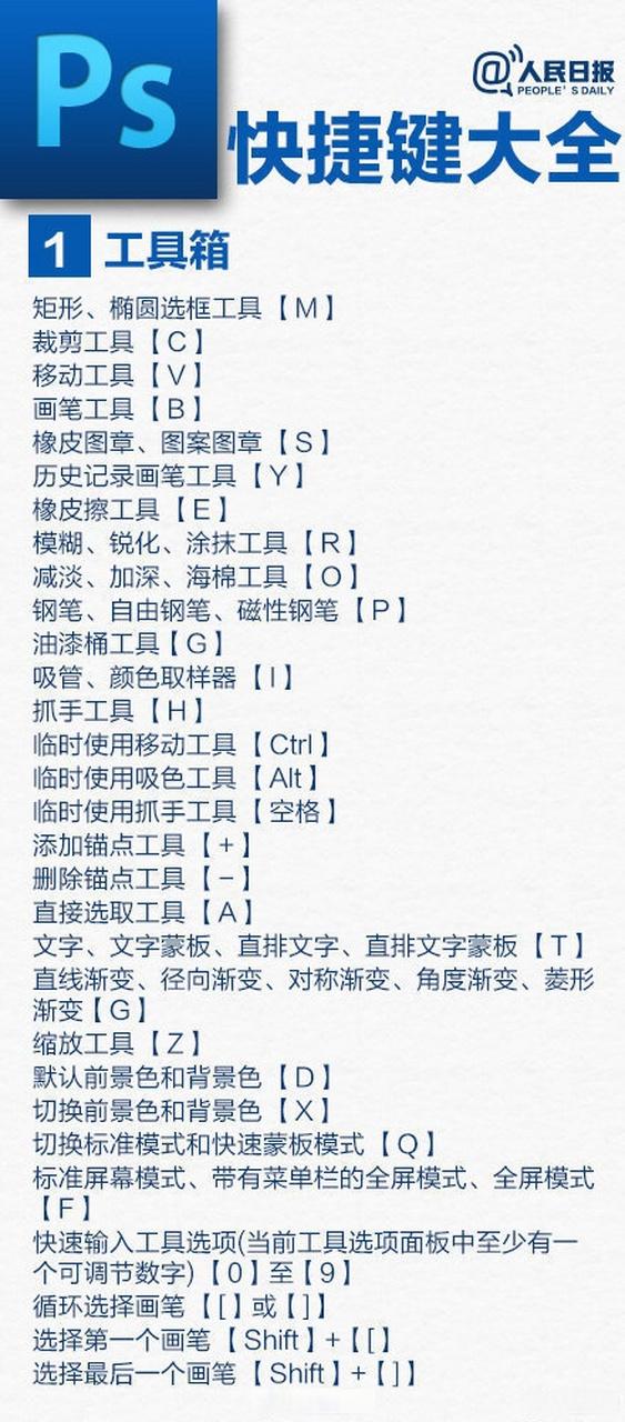 ps快捷键常用表图标