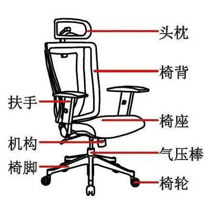 椅子的结构图和细节图图标