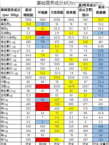 山羊奶粉和绵羊奶粉的区别图标