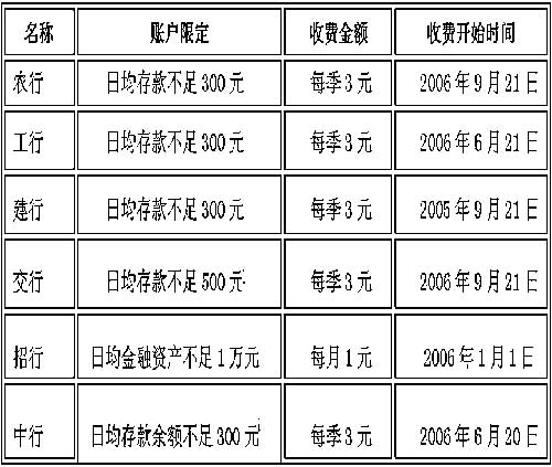 工行对公转账收费标准
