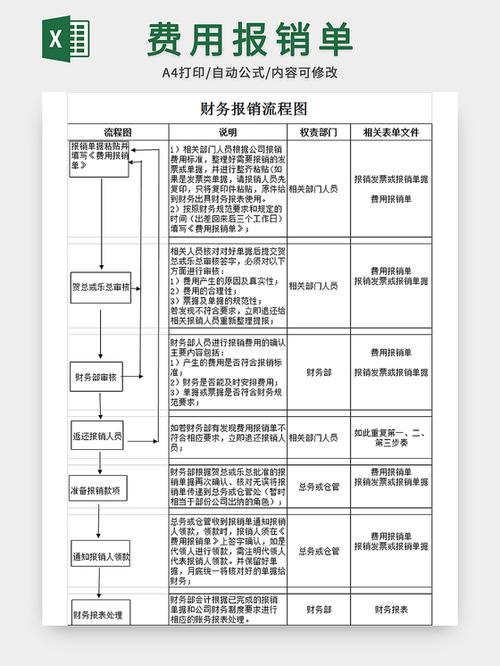 财务报销管理制度及流程图标