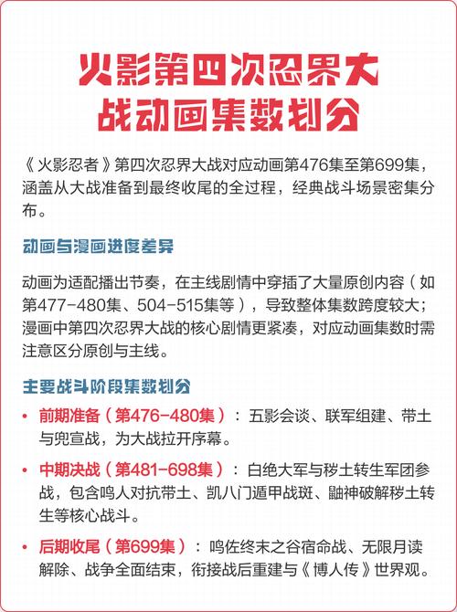 火影第四次忍界大战经典集数图标