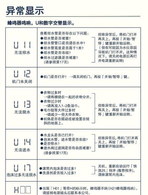 panasonic洗衣机故障代码图标