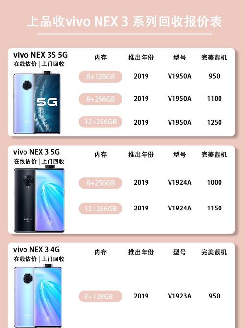 vivo二手手机估价查询截图