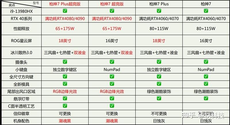 rog怎么看电池损耗