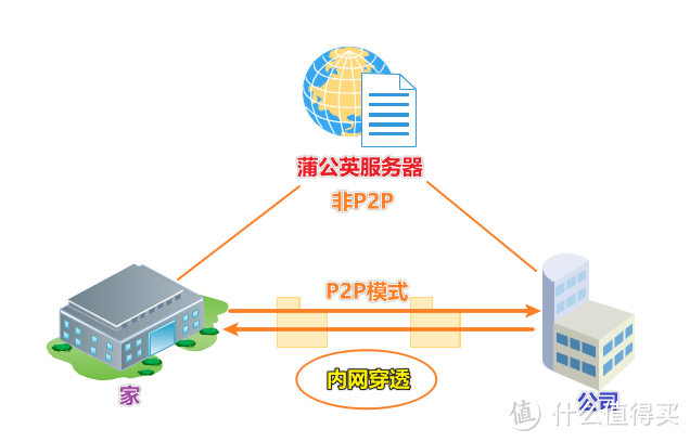 sis可用ip截图