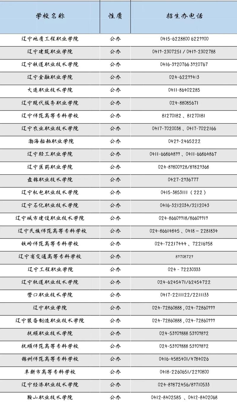 沈阳职业招生办电话图标