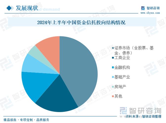 信托一般是几年截图
