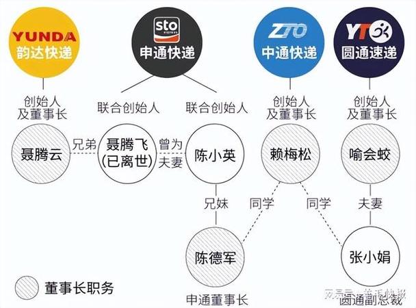 三通一达老板关系图谱图标