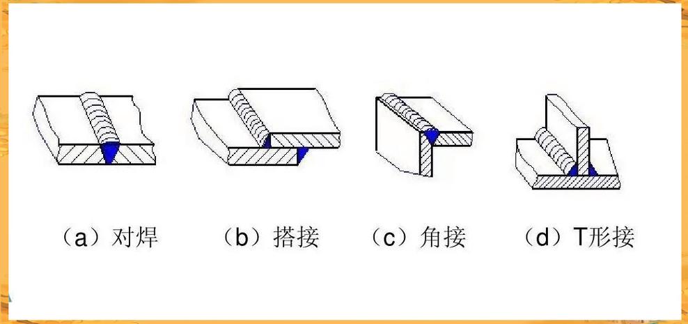 常用的连接方式有几种图标