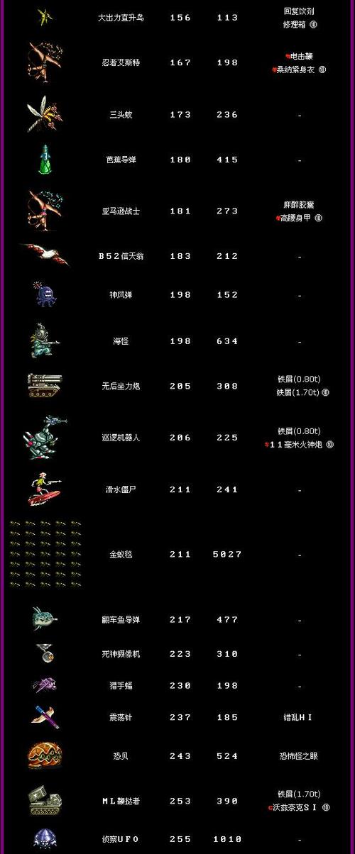 重装机兵2商店卖全部物品截图