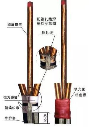 想学中压交联机去哪学