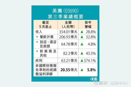 美团送餐一个月能挣多少图标