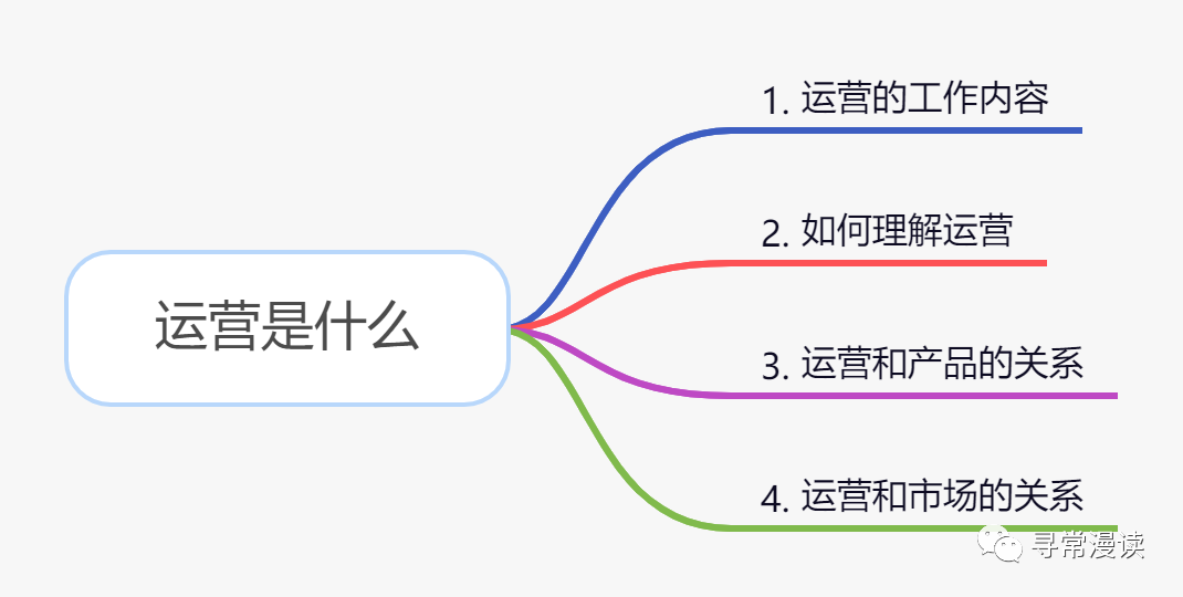 运营是做什么的图标