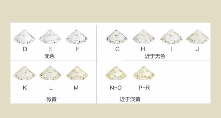 钻石颜色分类图标