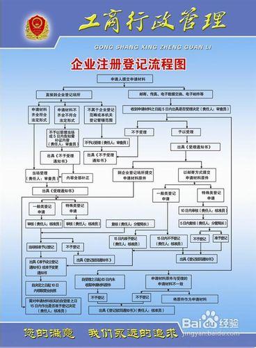 注册公司需要什么条件图标