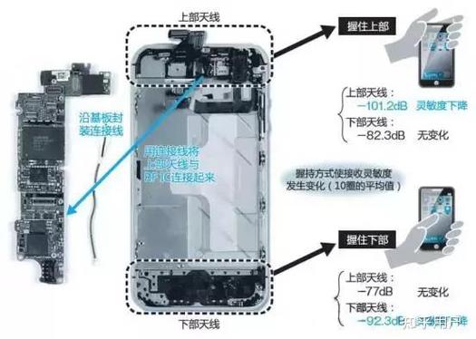 手机天线坏了会出现什么情况截图