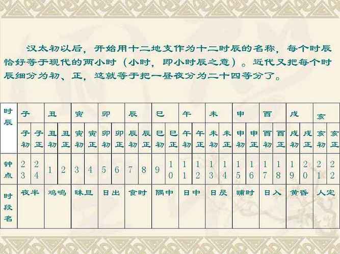 十二时制与二十四时制截图