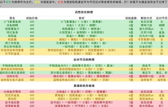 潜水员戴夫内置MOD菜单
