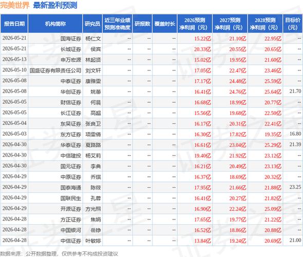 完美世界2026年目标价图标
