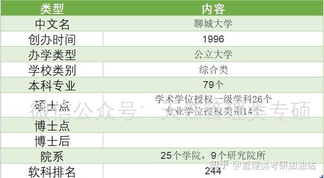 聊城大学八大王牌专业图标