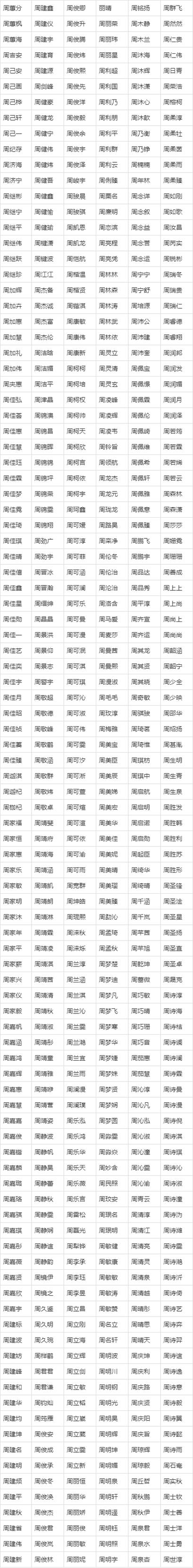 宝宝取名字图标