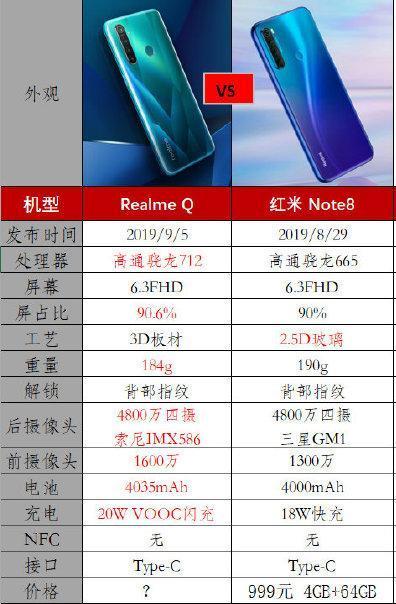 红米note8详细参数图标